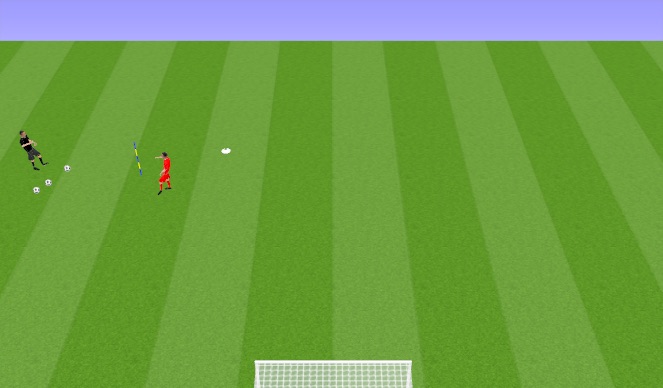 Football/Soccer: Turning out to set the shot (Technical: Attacking ...