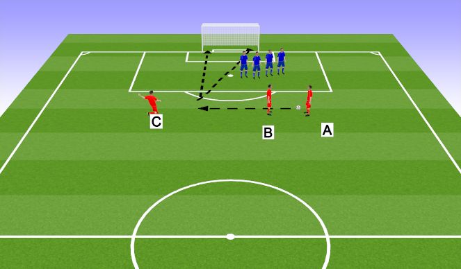 Football/Soccer: Esperanza Throw In Plays (Set-Pieces: Free-kicks ...