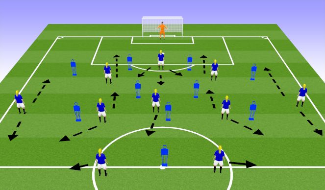 Football/Soccer: Match Prep (Tactical: Full game form, Advanced)