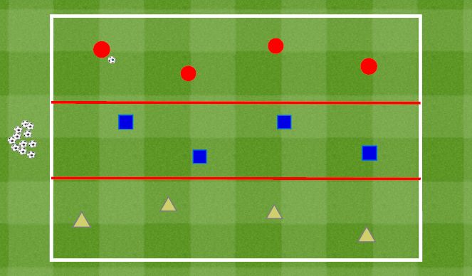 Football/Soccer: General Practice; Out Of Possession Protecting The ...