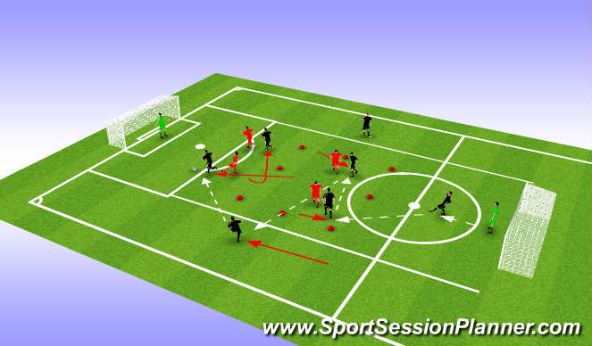 Football/Soccer: Midfield Runs / Rotation (Tactical: Attacking ...