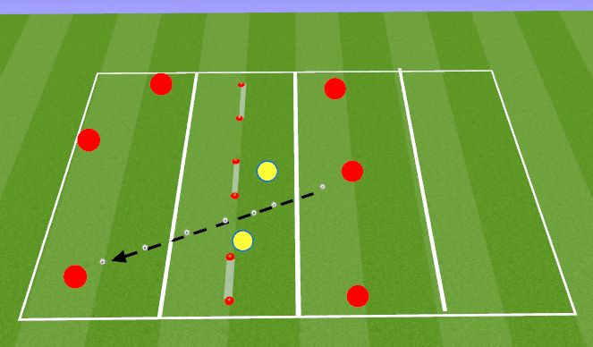 Football/Soccer: Passing - Keeping the ball (Tactical: Possession ...