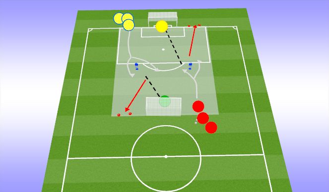 Football/Soccer: Attacking Principles - Beating the Defender (Technical ...