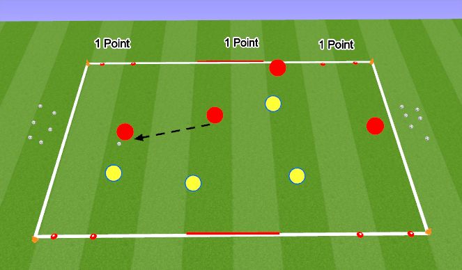 Football/Soccer: Attacking Principles - Beating the Defender (Technical ...