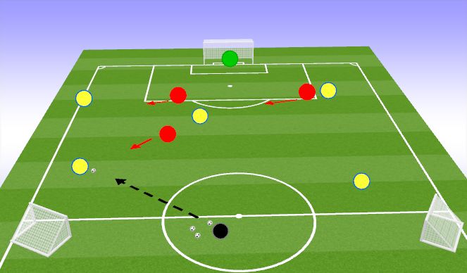 Football/Soccer: Defending Tactics (Technical: Defensive skills, Moderate)