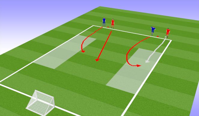 Football/Soccer: 1v1 to 2v2 defensive recovery run (Tactical: Defensive ...