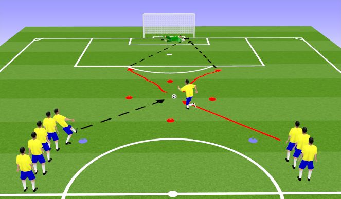 Football/Soccer: Passing and Shooting (Technical: Shooting, Moderate)