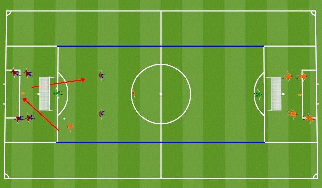 Football/Soccer: Counter Attack 2v1, 3v2, 4v3, 5v4 (Academy: Attacking ...
