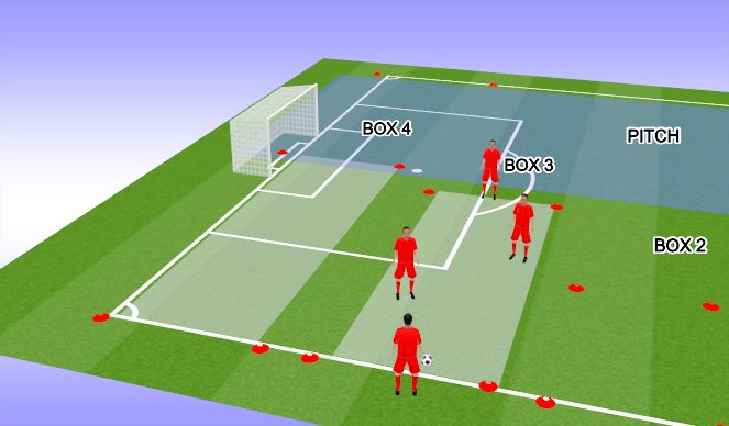 Football/Soccer: Movement Off The Ball (Technical: Movement off the ...
