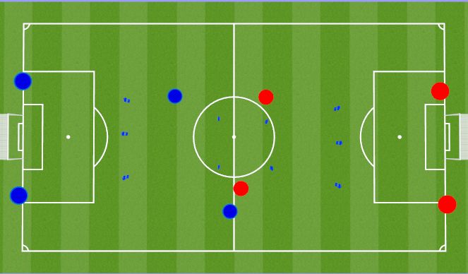 Football/Soccer: Direct straight runs wave practice (Technical ...