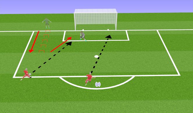Football/Soccer: Movement (Goalkeeping: Agility/Diving techniques ...