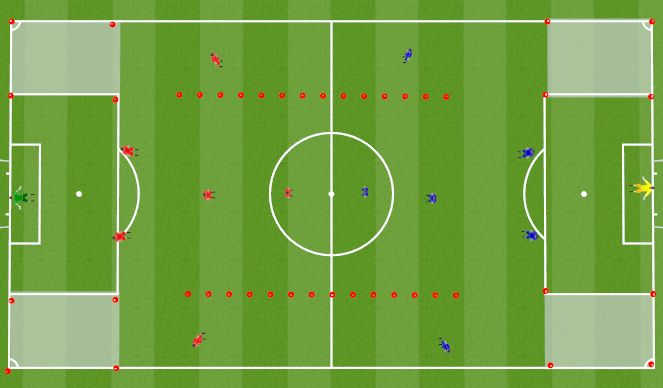 Football/Soccer: Crossing/Finishing (Tactical: Wide play, Academy Sessions)