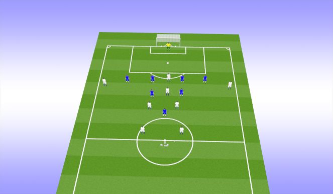 Football/Soccer: Defensive shape in midfield 3 (Technical: Defensive ...