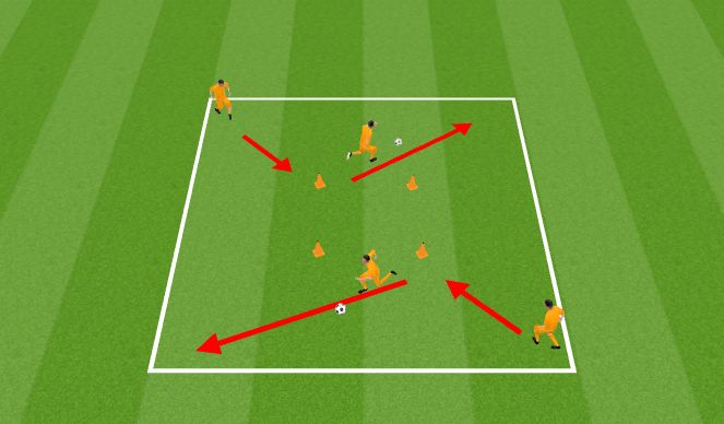 Football/Soccer: Basic Grid set up for Dribbling, Turns and Skills ...