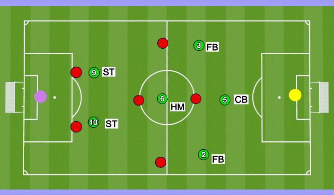 Football/Soccer: Formations for the indoor season (Small-Sided Games ...