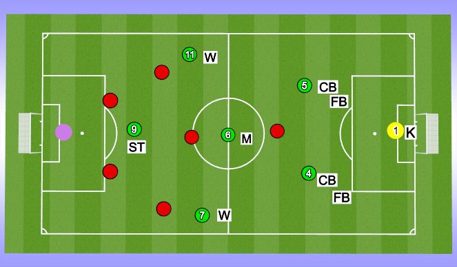 Football/Soccer: Formations for the indoor season (Small-Sided Games ...