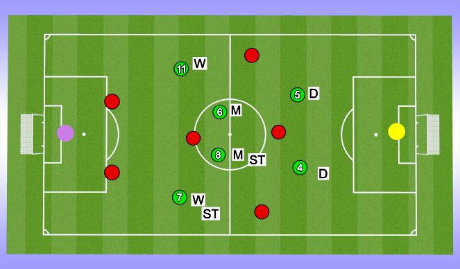 Football/Soccer: Formations for the indoor season (Small-Sided Games ...