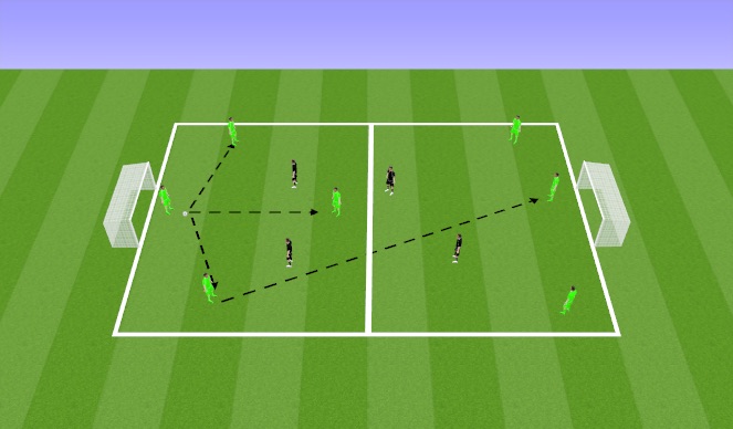 Football/Soccer: DPL Elite Teams Practice (Tactical: Defensive ...