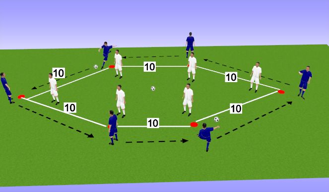 Football/Soccer: The Hexagon (Technical: General, Moderate)