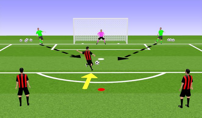 Football/Soccer: Creating Chances to Score - Incorporating Width ...