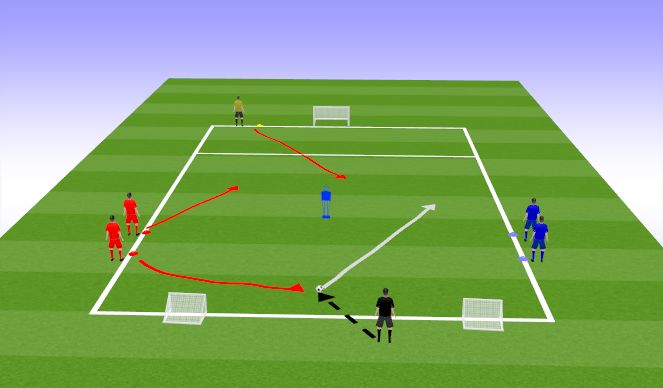 Football/Soccer: Defenders in front/ side/ back (Functional: Defender ...