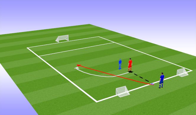 Football/Soccer: Defenders in front/ side/ back (Functional: Defender ...