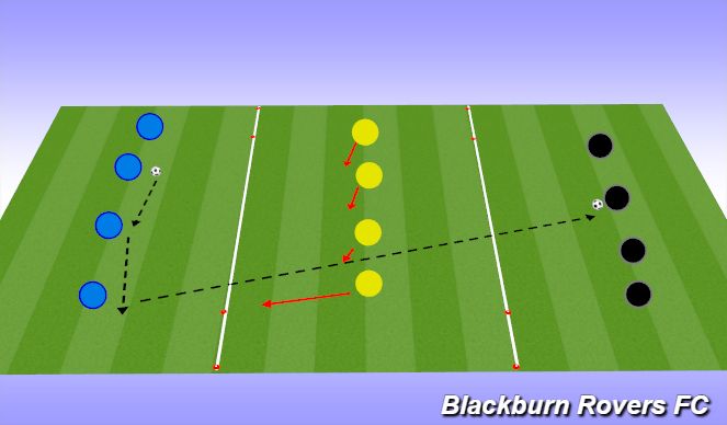 Football/Soccer: Playing Through The Lines (Academy: Playing through ...
