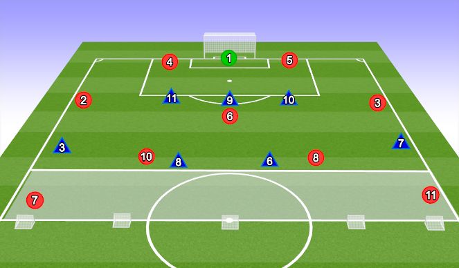 Football/Soccer: U16/U17 MLS | Fall W12/S1 | Defensive Periodization ...