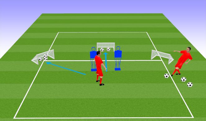 Football/Soccer: Receiving and Passing (Technical: Passing & Receiving ...