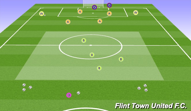Football/Soccer: Counter Attack pt.2 (Tactical: Counter attack, Academy ...