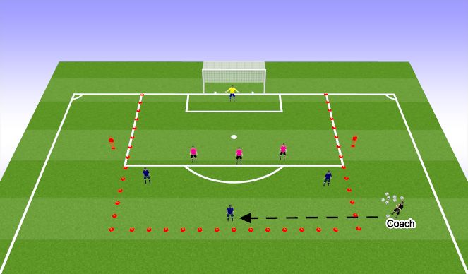 Football/Soccer: Defending in Defensive 3rd (Tactical: Defensive principles, Moderate)