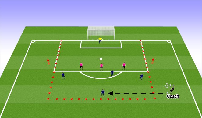 Football/Soccer: Defending in Defensive 3rd (Tactical: Defensive ...