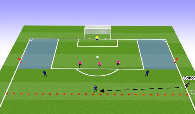 Football/Soccer: Defending in Defensive 3rd (Tactical: Defensive ...