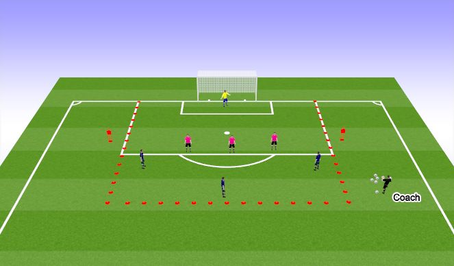Football/Soccer: Defending in Box (Tactical: Defensive principles ...