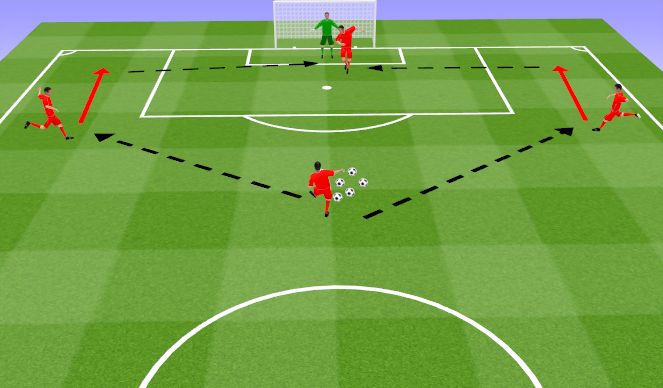 Football/Soccer: PAC Session 6: Crosses (Goalkeeping: Footwork/Handling ...