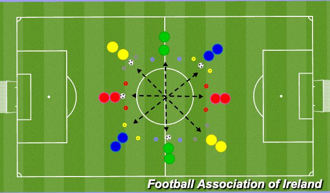 Football/Soccer: Movements off the ball (Goalkeeping: 1 v 1, Academy ...