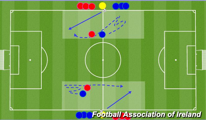 Football/Soccer: Movements off the ball (Goalkeeping: 1 v 1, Academy ...