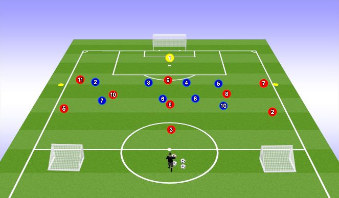 Football/Soccer: Attacking Principles - Combination Play (Tactical ...