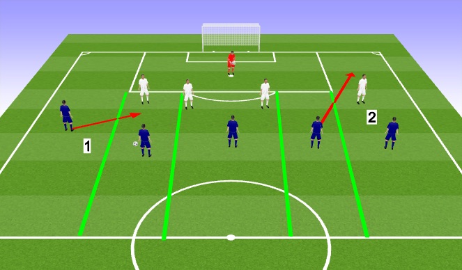 Football/Soccer: Movement Across The Lanes (Tactical: Positional ...