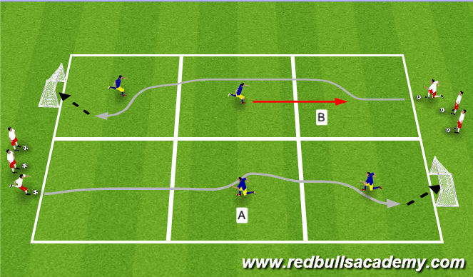 Football/Soccer: VSSC Dribbling (Gauntlet) Week 2 (Technical: Attacking ...