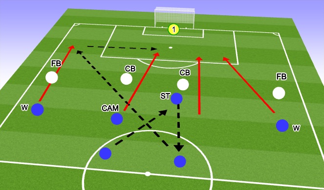 Football/Soccer: Combination and Cross pattern (Tactical: Switching ...