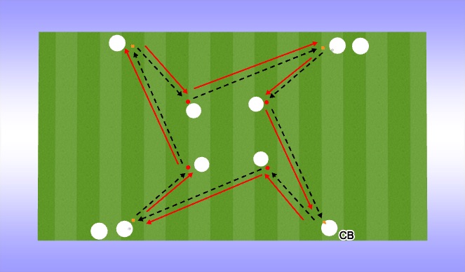 Football/Soccer: Final 3rd attacking from wide areas (Tactical ...