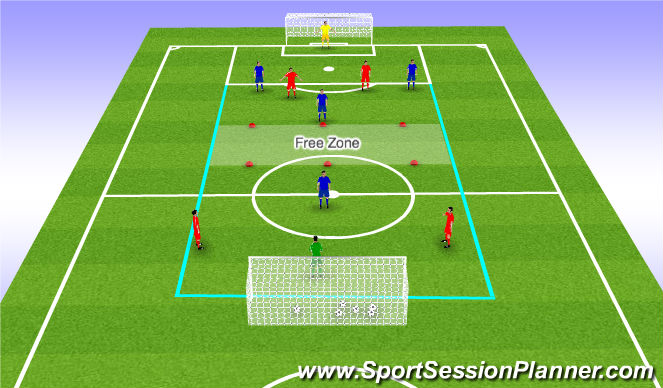 Football/Soccer: beat the block (Tactical: Penetration, Academy Sessions)