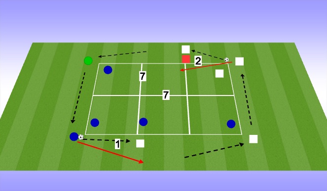 Football/Soccer: Creating/Preventing chances by overloading lanes ...