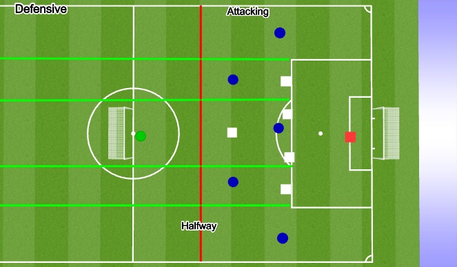Football/Soccer: Creating/Preventing chances by overloading lanes ...