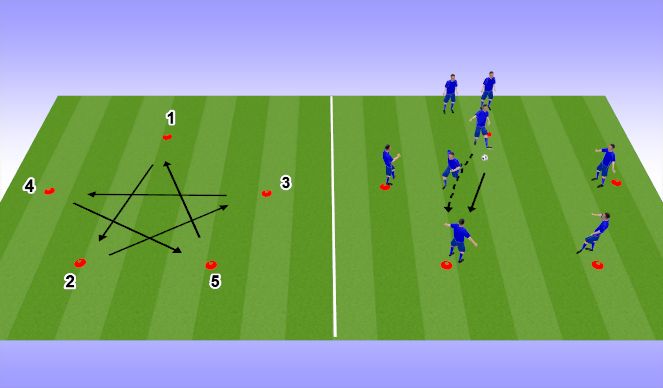 Football/Soccer: Passing Pattern (Technical: Passing & Receiving ...