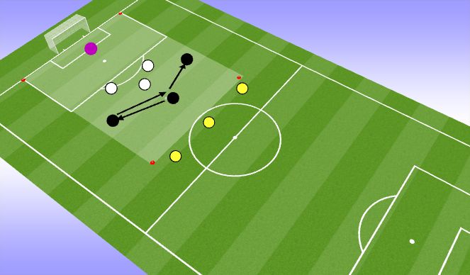 Football/Soccer: Limit Scoring Chances - Protecting Central Areas ...