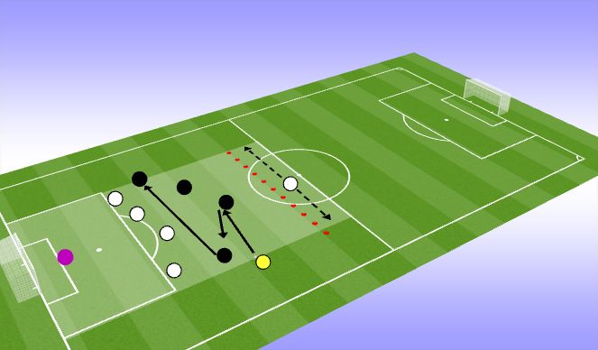Football/Soccer: Limit Scoring Chances - Protecting Central Areas ...