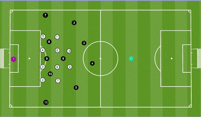 Football/Soccer: Limit Scoring Chances - Protecting Central Areas ...