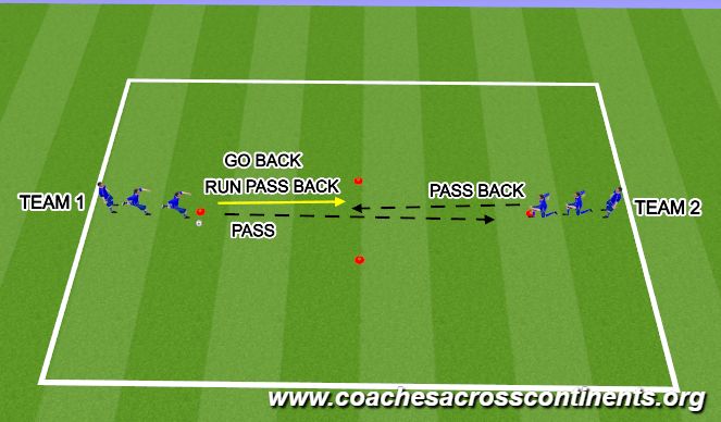 Football/Soccer: PASSING SET UP (Functional: Midfielder, Beginner)